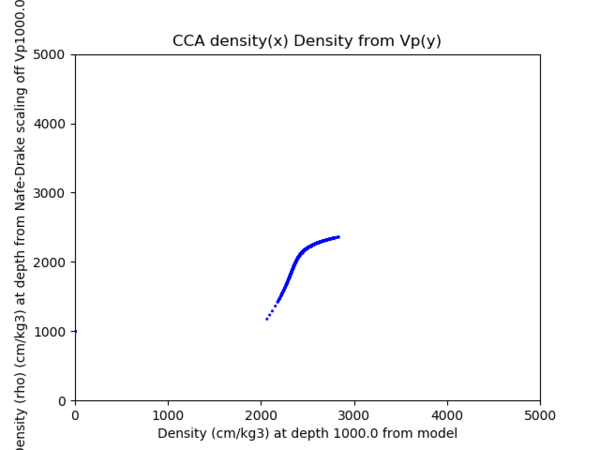 UCVM Density Formula - SCECpedia